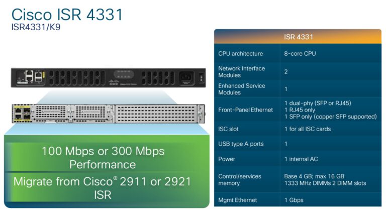 ISR4331/K9 l cisco store