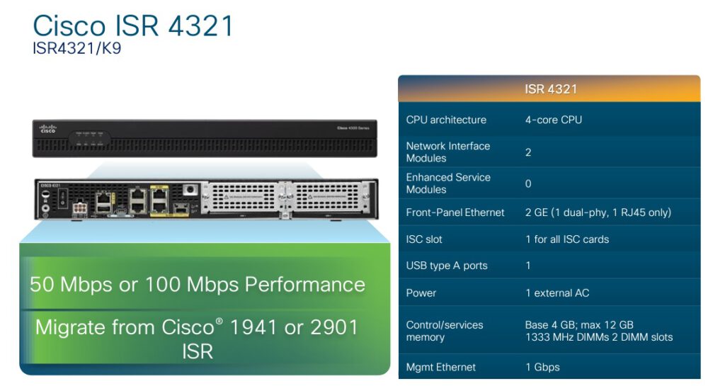 roteador-isr4321-cisco-store - Cisco Store