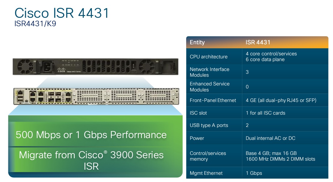 ISR4331/K9 l cisco store
