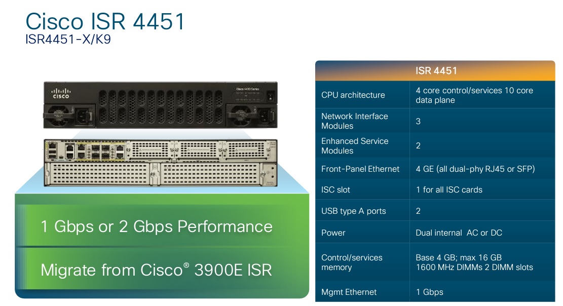 ISR4331/K9 l cisco store