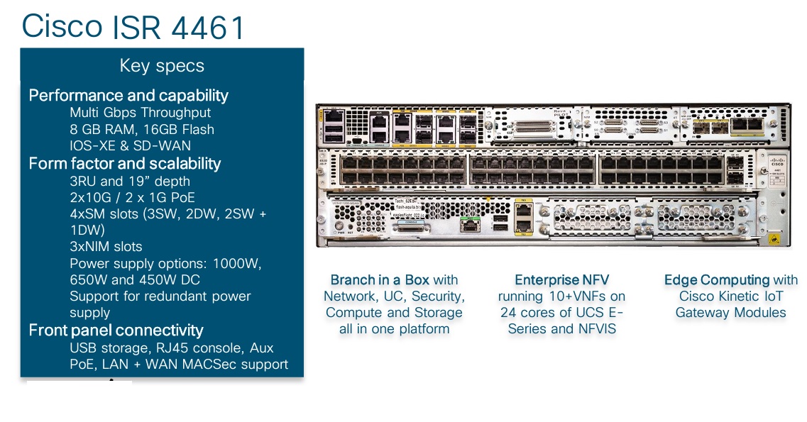 ISR4461/K9